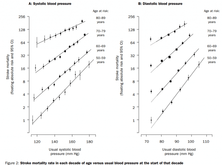 Blood Pressure in Anabolic Steroid Users - MESO-Rx