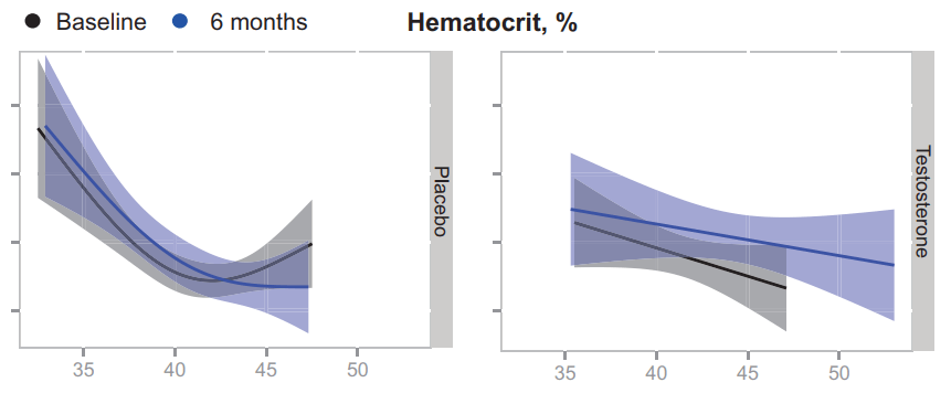 Anabolic Steroids and Erythrocytosis Polycythemia - MESO-Rx